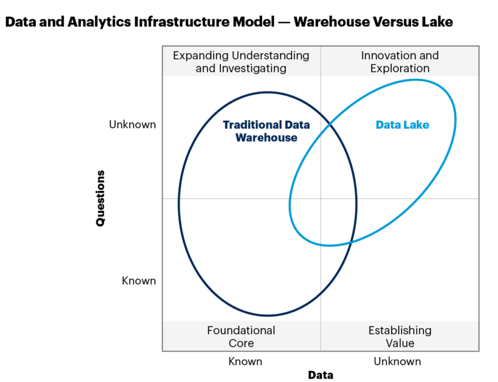 La fórmula para recopilar efectivamente datos del IoT • Factor Evolución