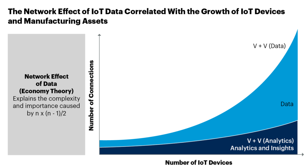 La fórmula para recopilar efectivamente datos del IoT – Factor Evolución